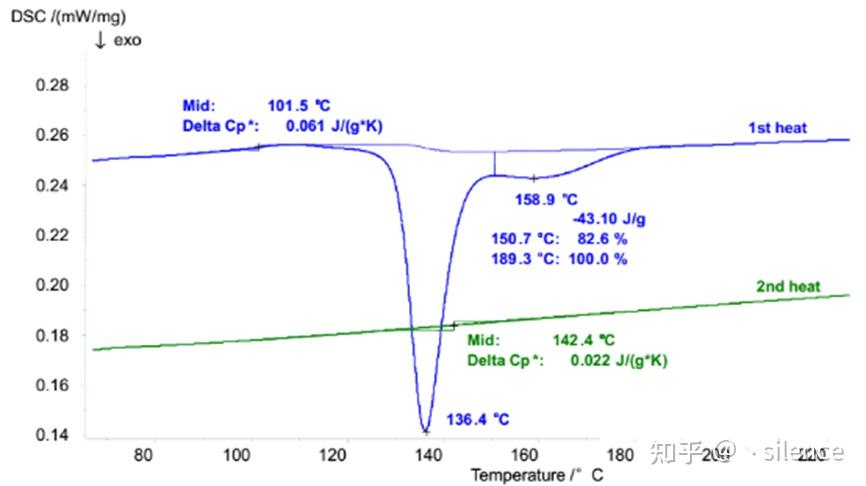 DSC测试在高分子材料领域中的应用 - 知乎