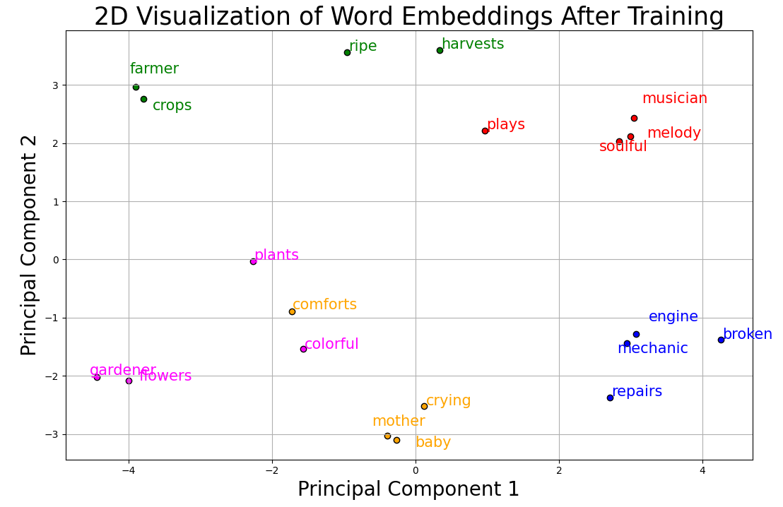 Node2Vec、Word2Vec中Skip Gram的细节解析 - 知乎