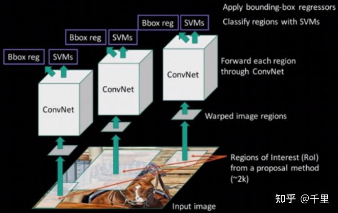 CV目标检测面试必备RCNN系列 - 知乎