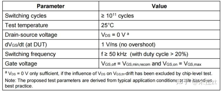 功率模块动态可靠性H3TRB/HTGB/HTFB测试 - 知乎