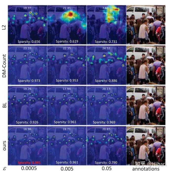 论文阅读笔记：A Generalized Loss Function for Crowd Counting and Localization - 知乎