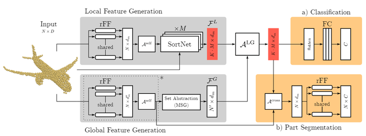 Point Transformer - 知乎