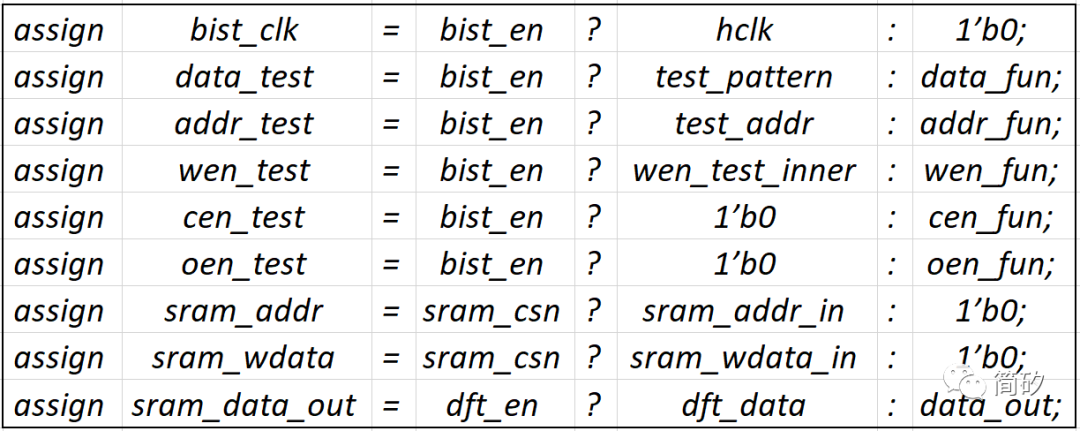 SRAM中的MBIST设计案例 - 知乎