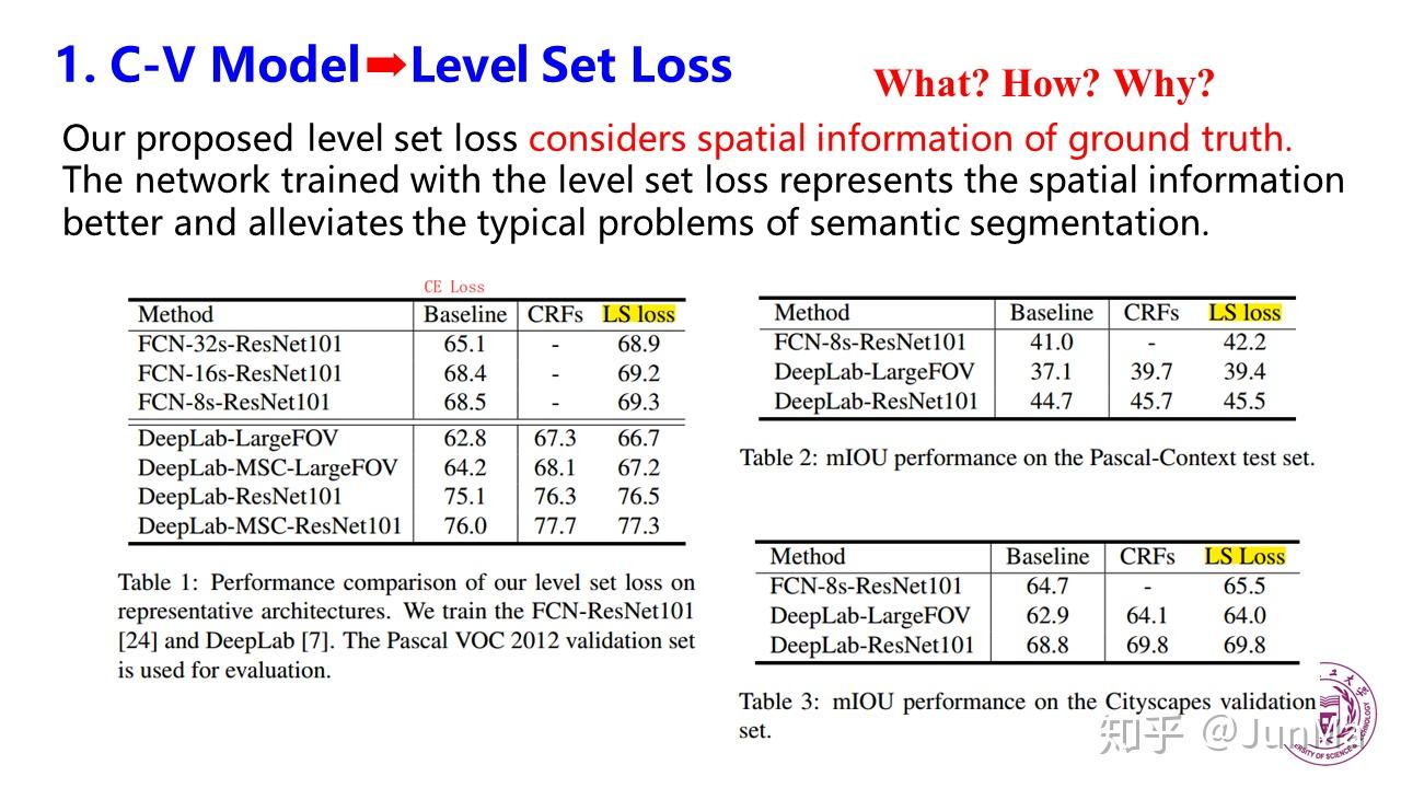 流行与经典的碰撞：当CNN遇上Chan-Vese模型 - 知乎