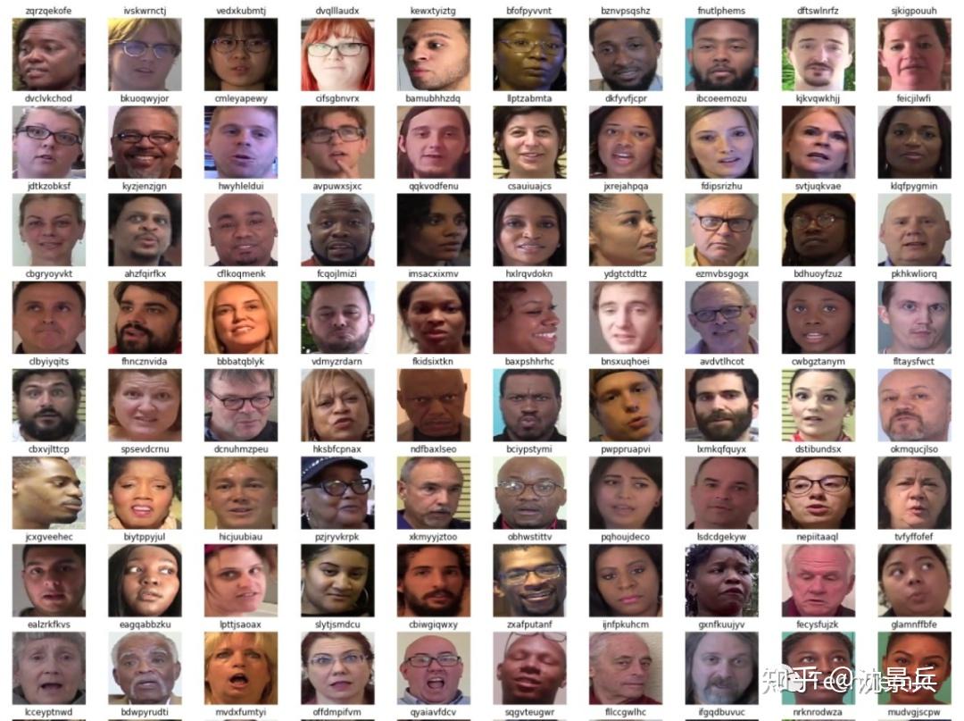 Kaggle DFDC挑战赛(附Top5% 解决方案) - 知乎