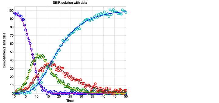 SEIR 传染病模型（python 实现） - 知乎