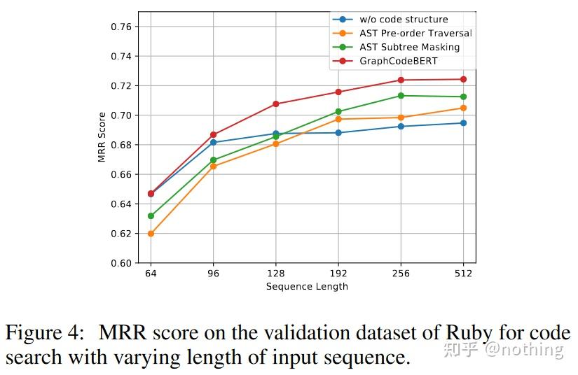 GraphCodeBERT: Pre-training Code Representations with Data Flow - 知乎
