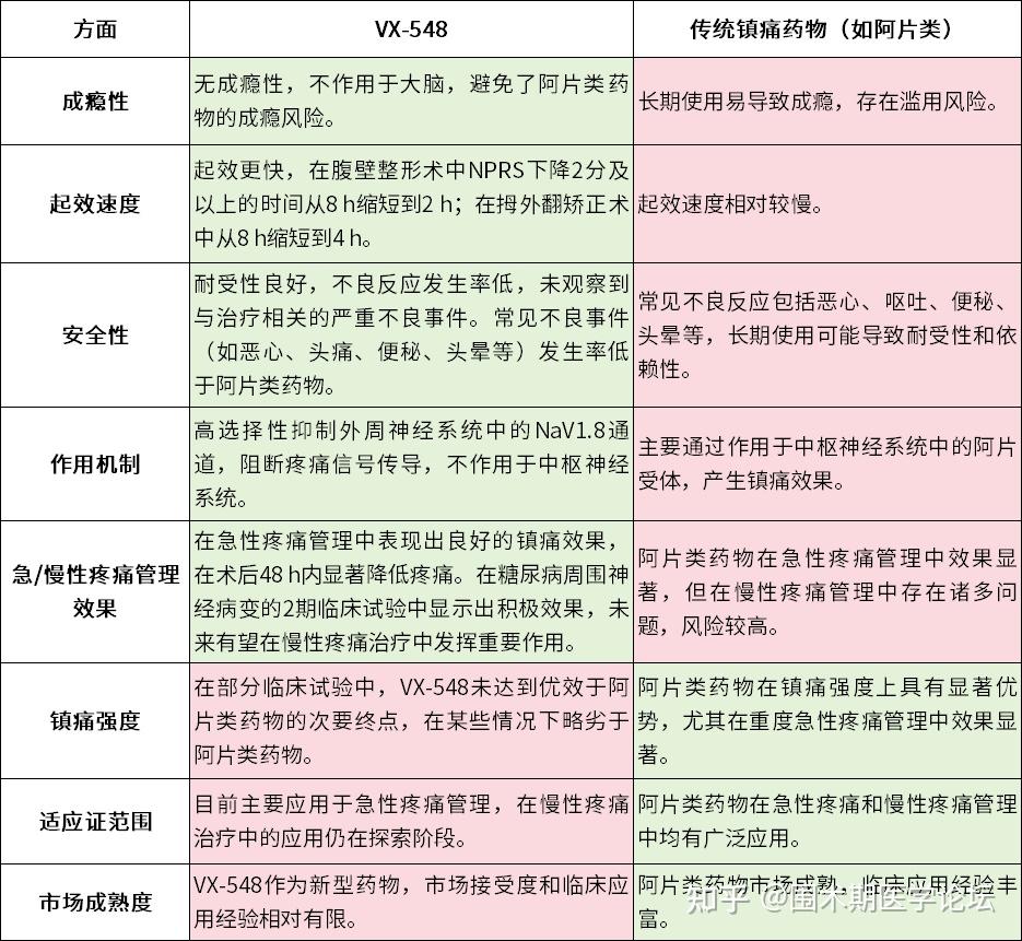 已获FDA批准的VX-548，能否破解阿片难题 - 知乎