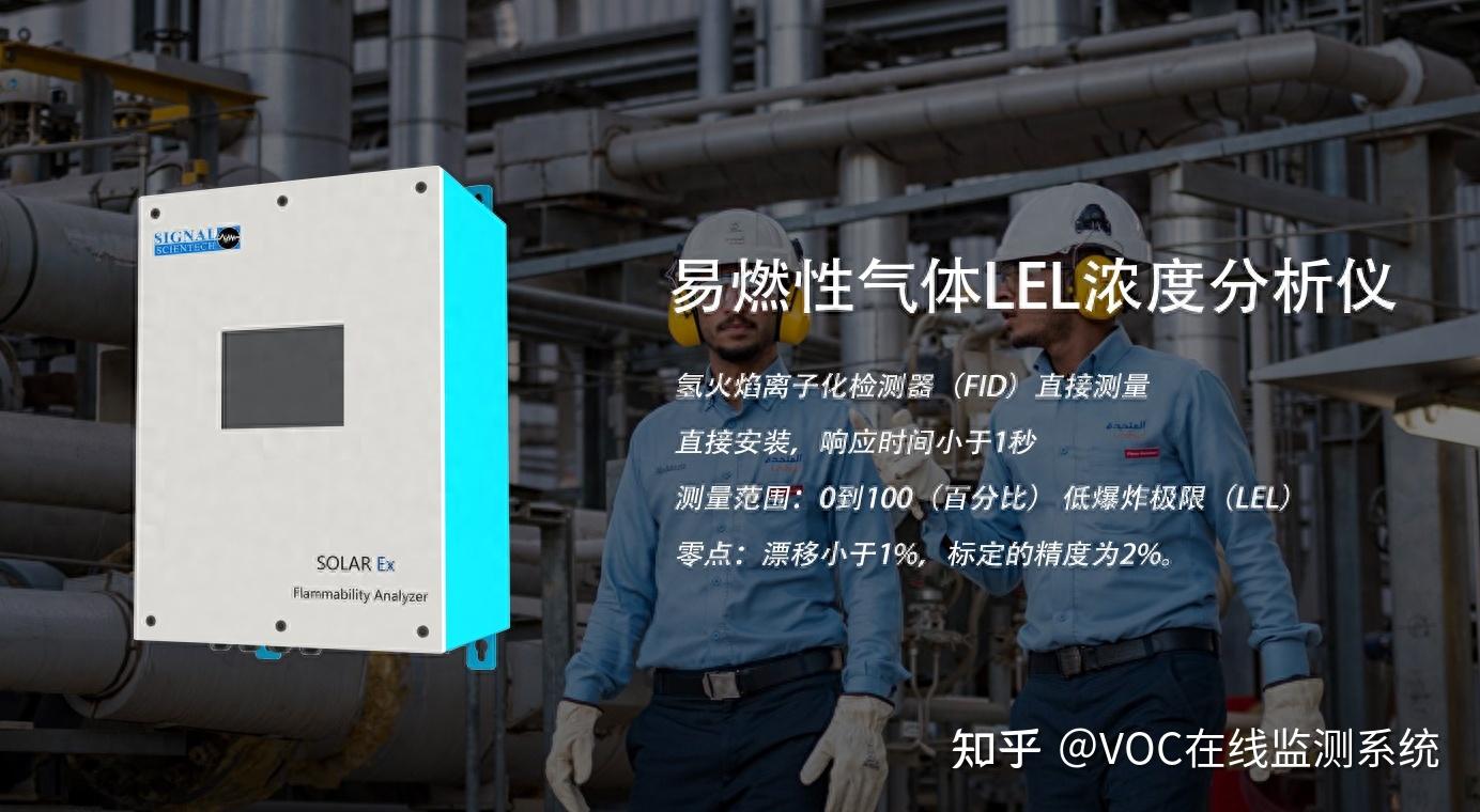 RTO可燃气体LEL浓度分析仪的FID+FTA技术，响应时间＜1秒 - 知乎