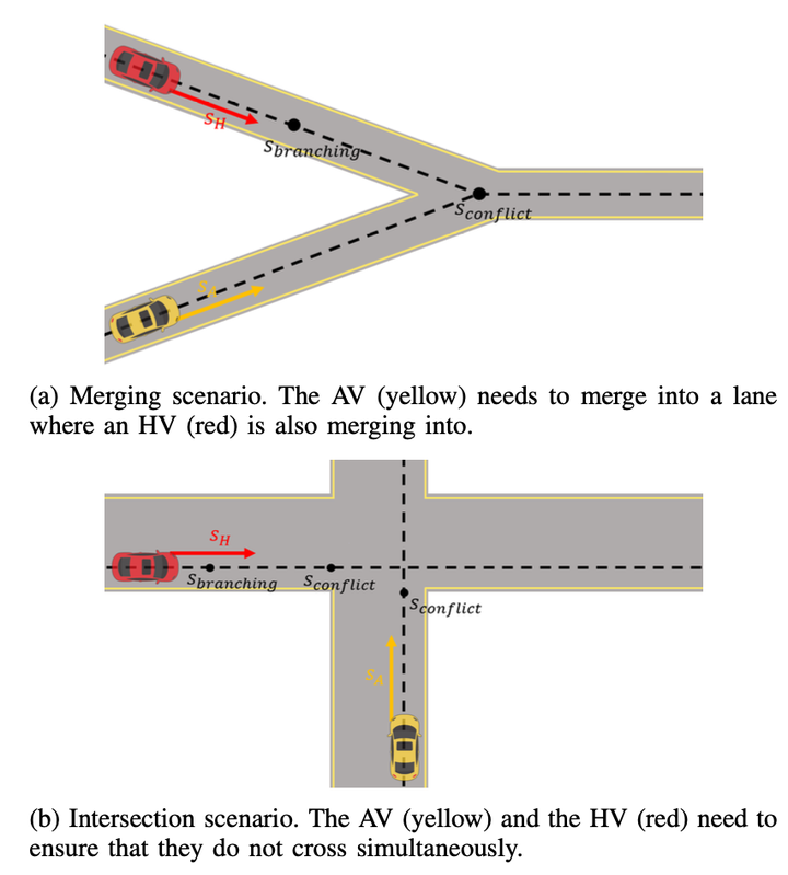 Interaction and Decision Making-aware Motion Planning using Branch Model Predictive Control - 知乎