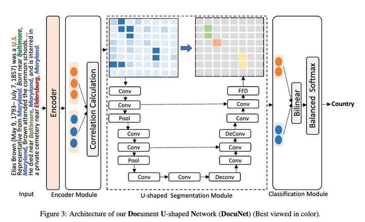 [13] DocuNet: 把文档级关系抽取看作语义分割任务 - 知乎