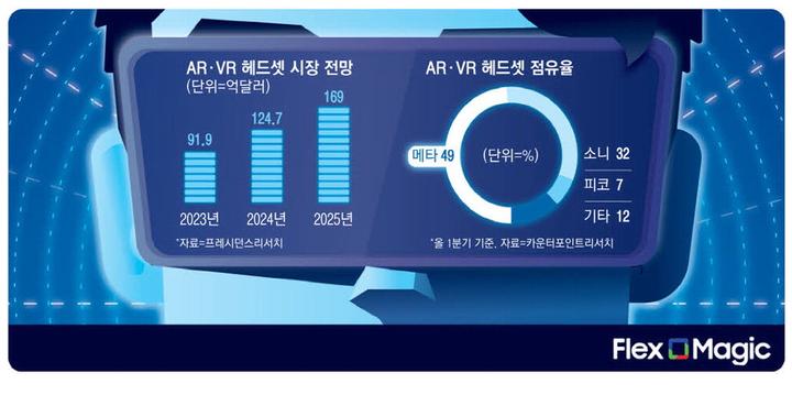 三星申请“Flex Magic”新商标，疑为 XR 头显做准备 - 知乎