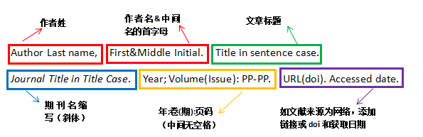 参考文献的 AMA 格式解读 - 知乎