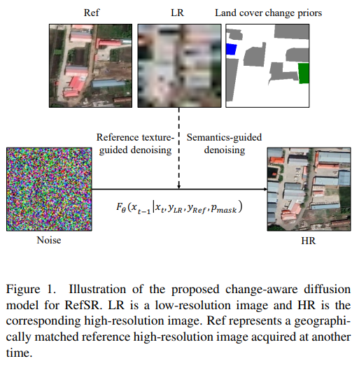 CVPR 2024 | 图像超分、图像恢复汇总！用AIGC扩散模型diffusion来解决图像low-level任务的思路 - 知乎