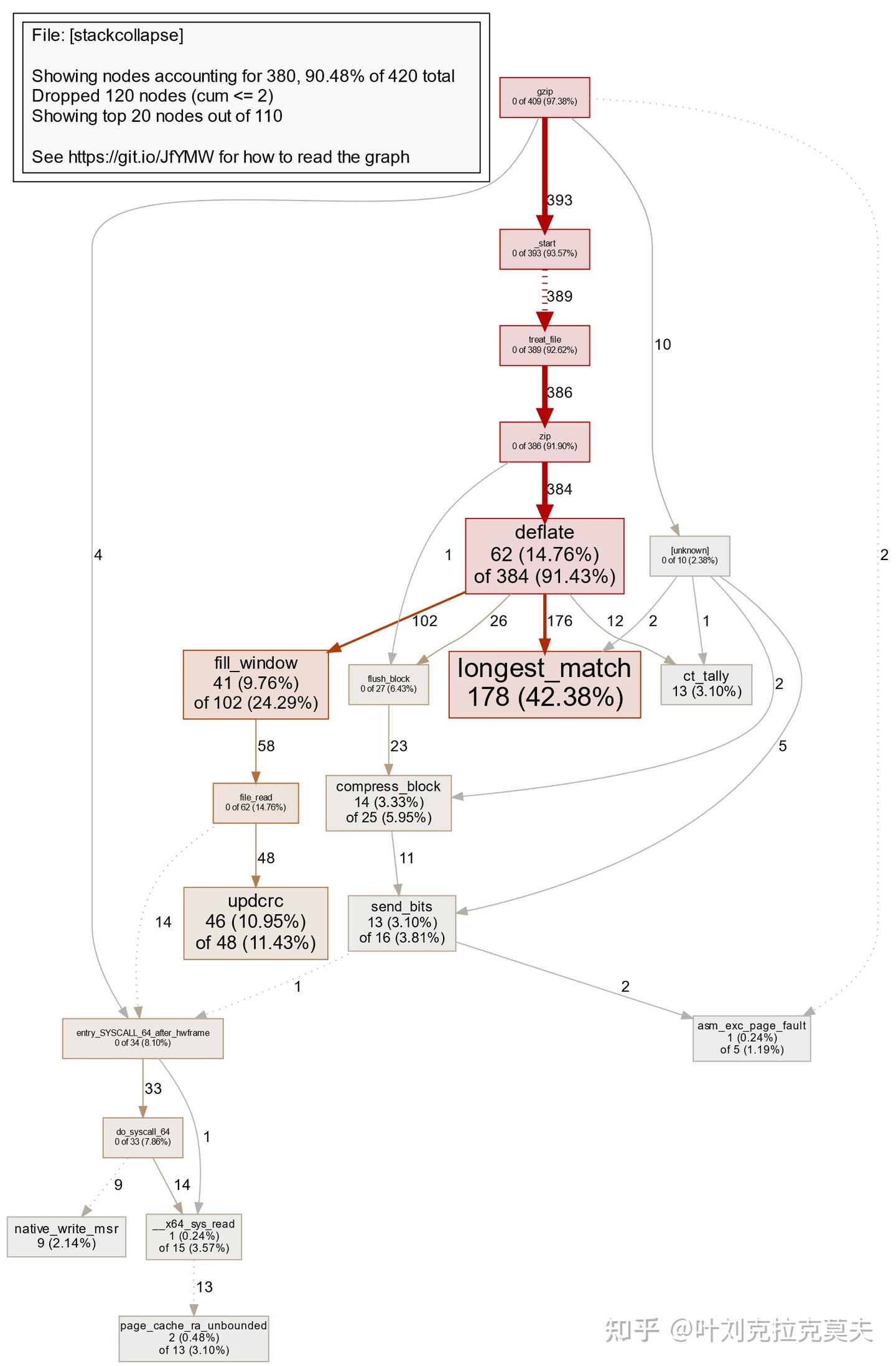 科学可视化软件介绍 – 图可视化软件Graphviz - 知乎