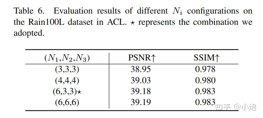 论文阅读（CVPR 2025）ACL: Activating Capability of Linear Attention for Image ...