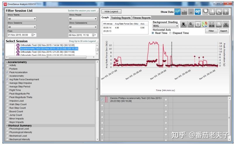 BioHarness可穿戴无线运动状态测量系统 - 知乎