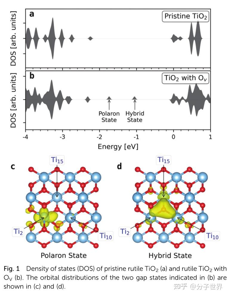 科研-文献-Effects of oxygen vacancies on the photoexcited carrier lifetime ...