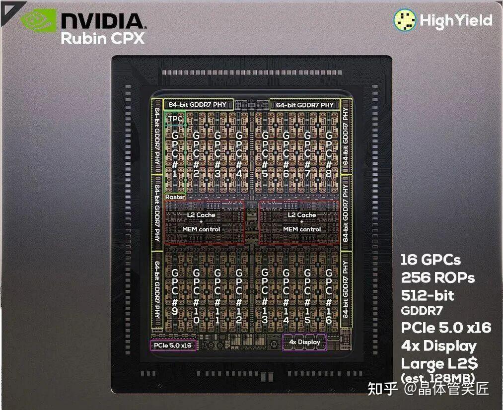英伟达创始人黄仁勋，首次直面硬刚（diss）ASIC芯片的局限性 - 知乎