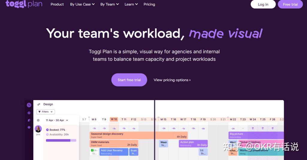项目管理工具大盘点：进度跟踪值得选择的25款 - 知乎
