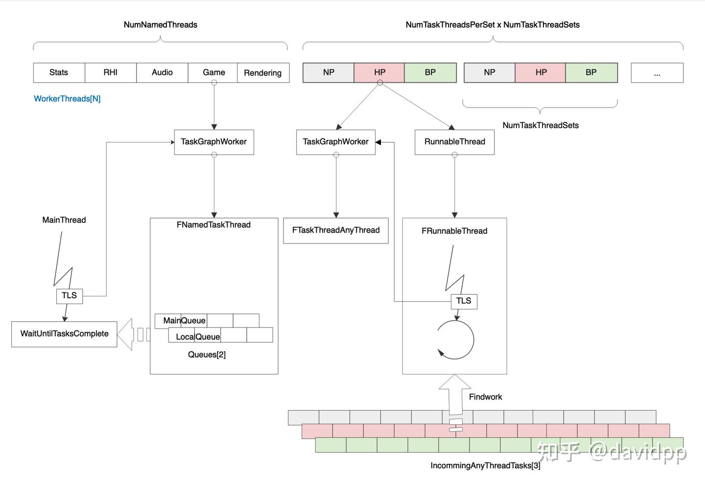 UE并发-TaskGraph的实现和用法 - 知乎