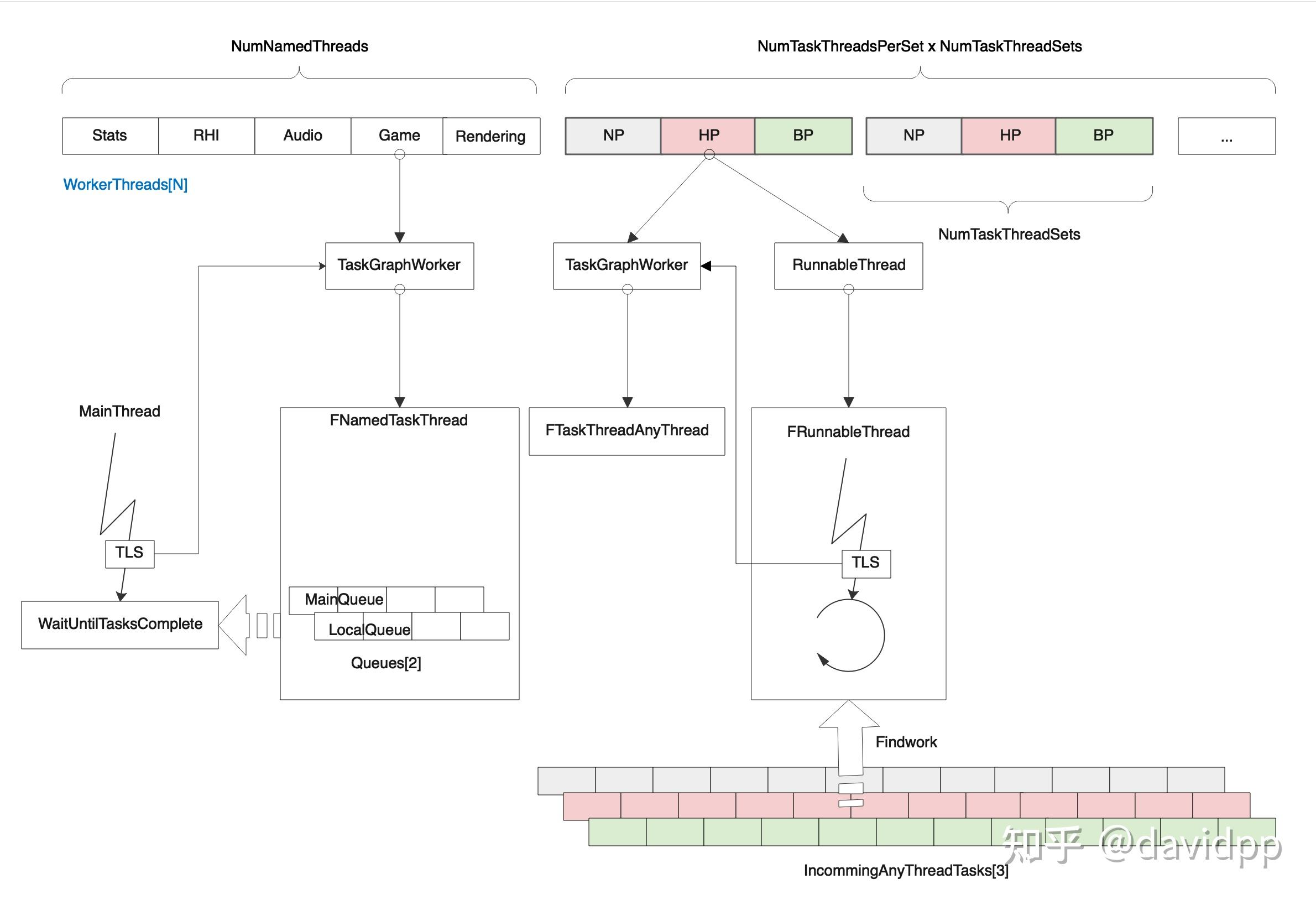 UE并发-TaskGraph的实现和用法 - 知乎