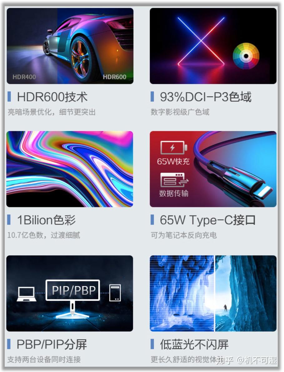 【万字长文】显示器知识科普扫盲以及避坑指南，电脑显示器推荐 - 知乎