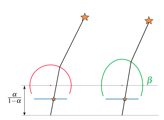 相机的畸变模型 - 知乎