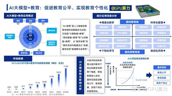 CPU，GPU再到AI4S：诺贝尔奖推动AI for Science科研范式变革 - 知乎