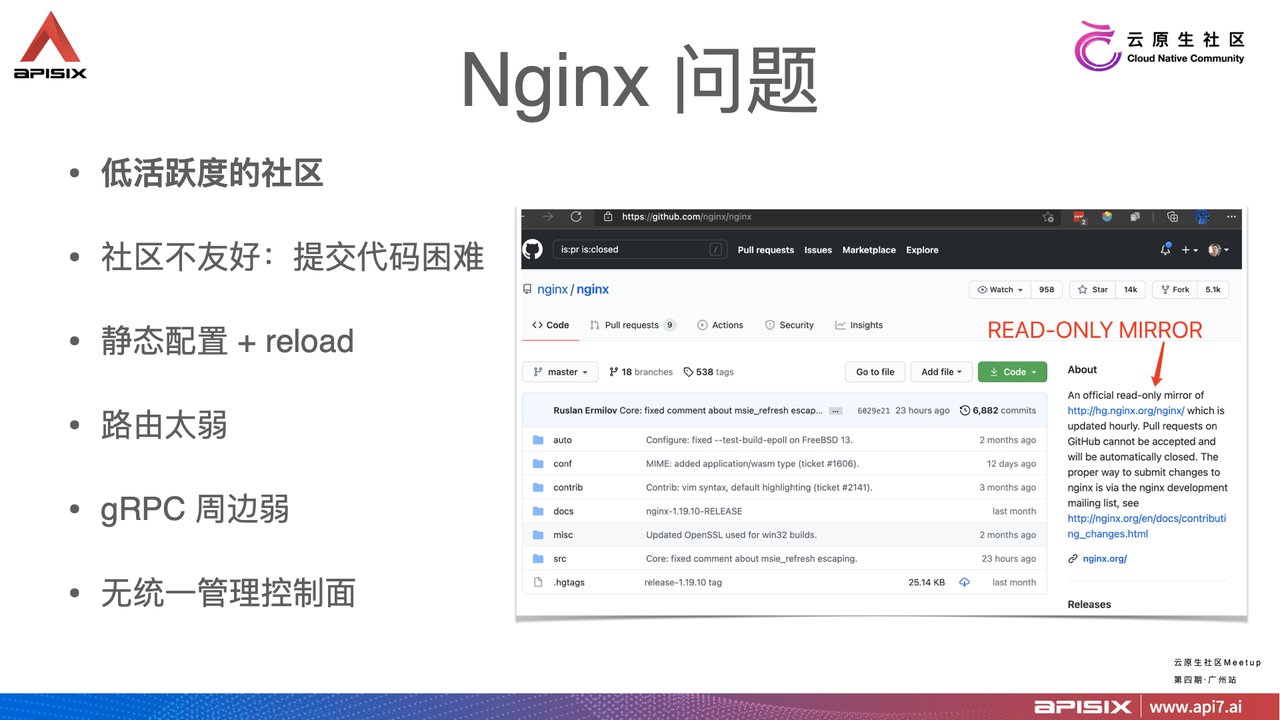 有了 NGINX 和 Kong，为什么还需要 Apache APISIX？ - 知乎