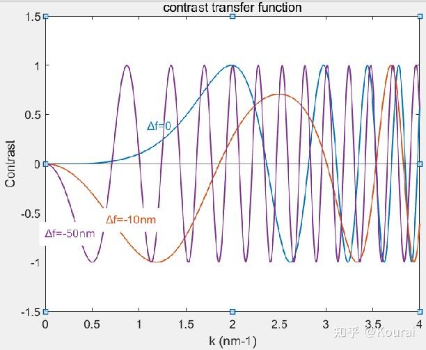 衬度转换函数（CTF）浅显易懂通俗讲解 - 知乎