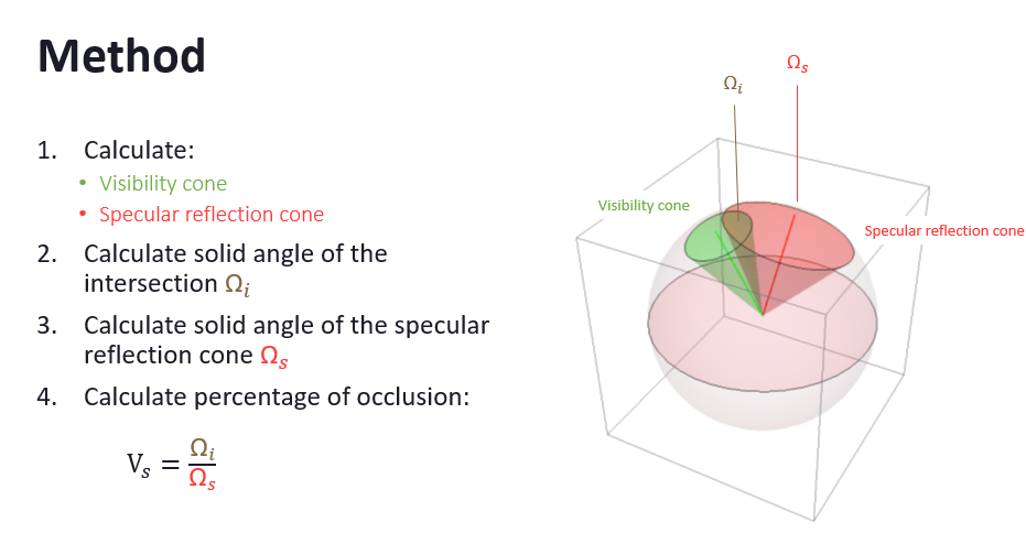 游戏中的全局光照(三) 环境光遮蔽/AO - 知乎