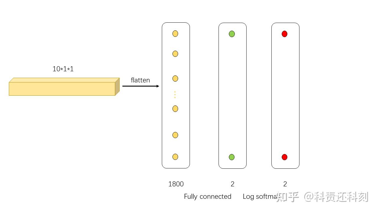 Pytorch+Text-CNN+Word2vec+电影评论情感分析实战 - 知乎