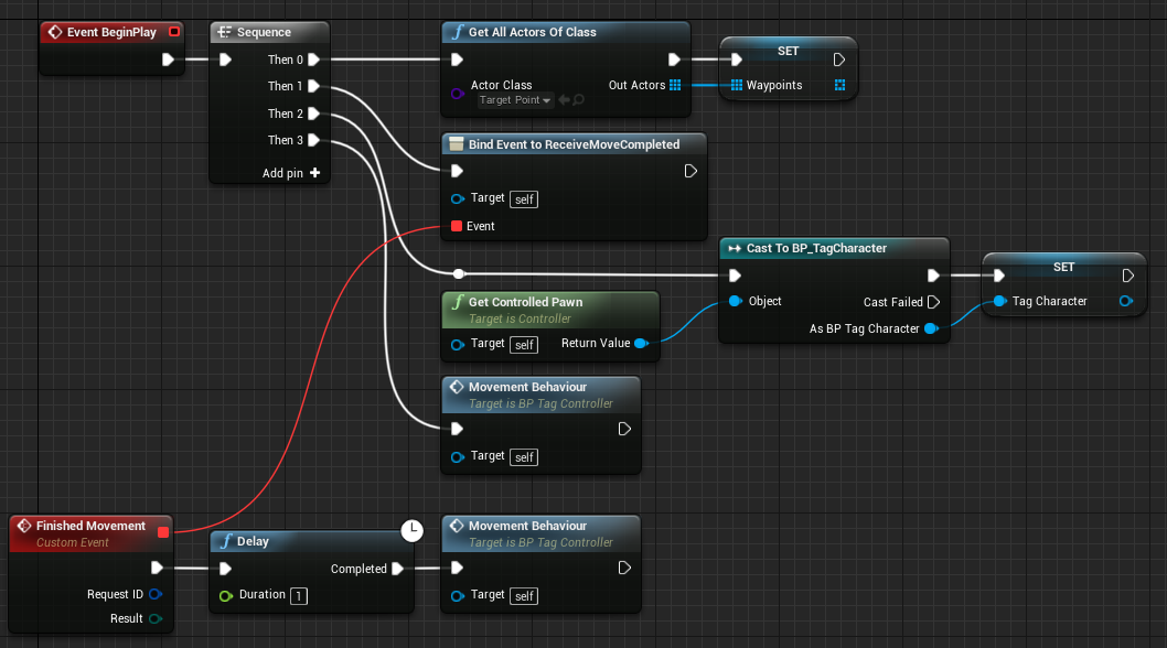 Unreal Engine AI教程（二）：更加智能的AI(Area,Filter,Modifiers,Links) - 知乎