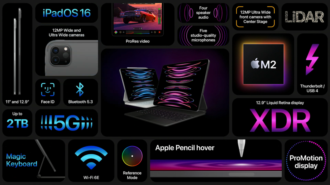 iPad Pro2022配置参数价格与2021区别 - 知乎