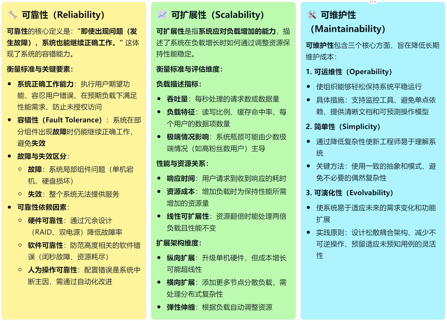 DDIA速读：设计数据密集型应用（第二版） - 知乎