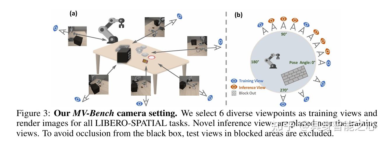 从坐标混乱到时空对齐！诺亚和复旦联合提出4D-VLA，提升机器人预训练效率和稳健性 - 知乎