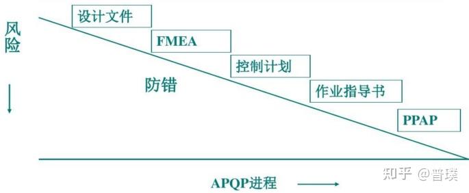 IATF16949和APQP的基础知识 - 知乎