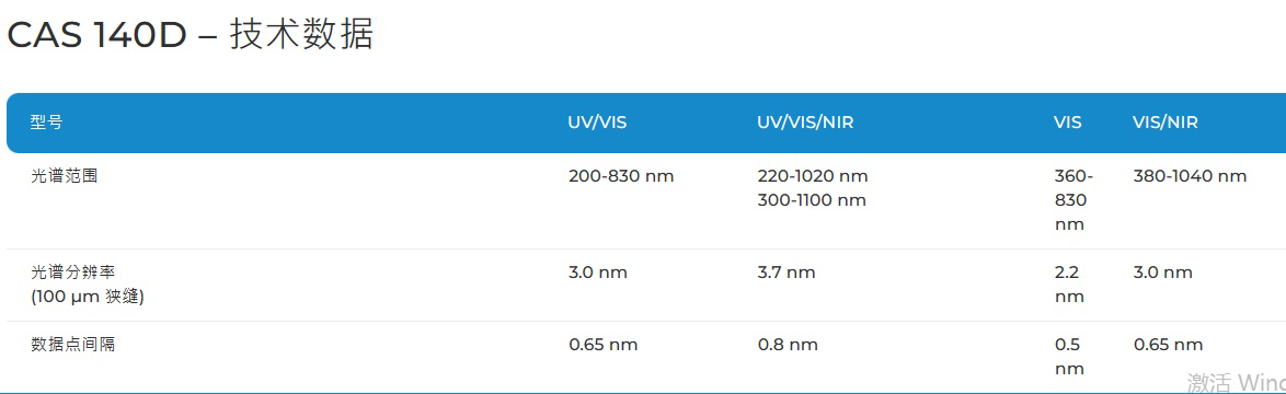 高精度亮度色度计 - 知乎