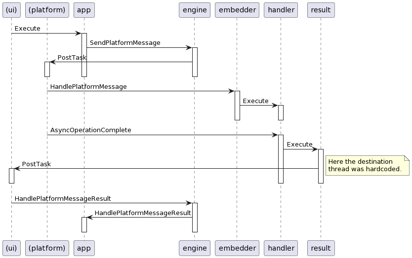 Flutter 3.7 新特性：介绍后台isolate通道 - 知乎