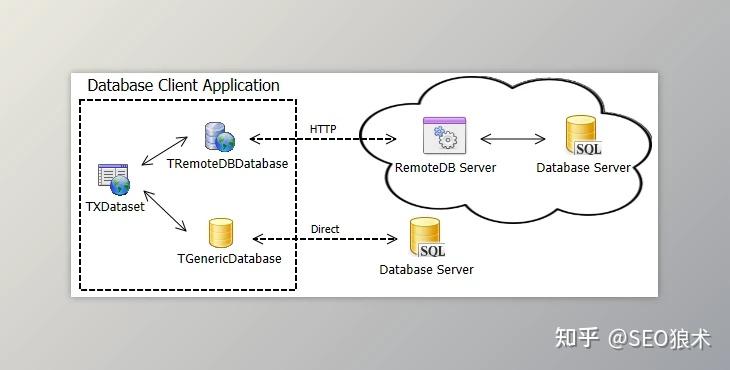 什么是TMS RemoteDB? - 知乎
