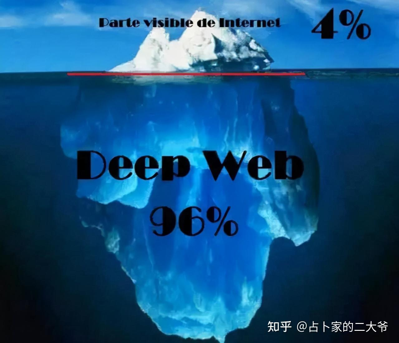 猎杀人类、红色房间、黑市交易…暗网，究竟有多可怕？ - 知乎
