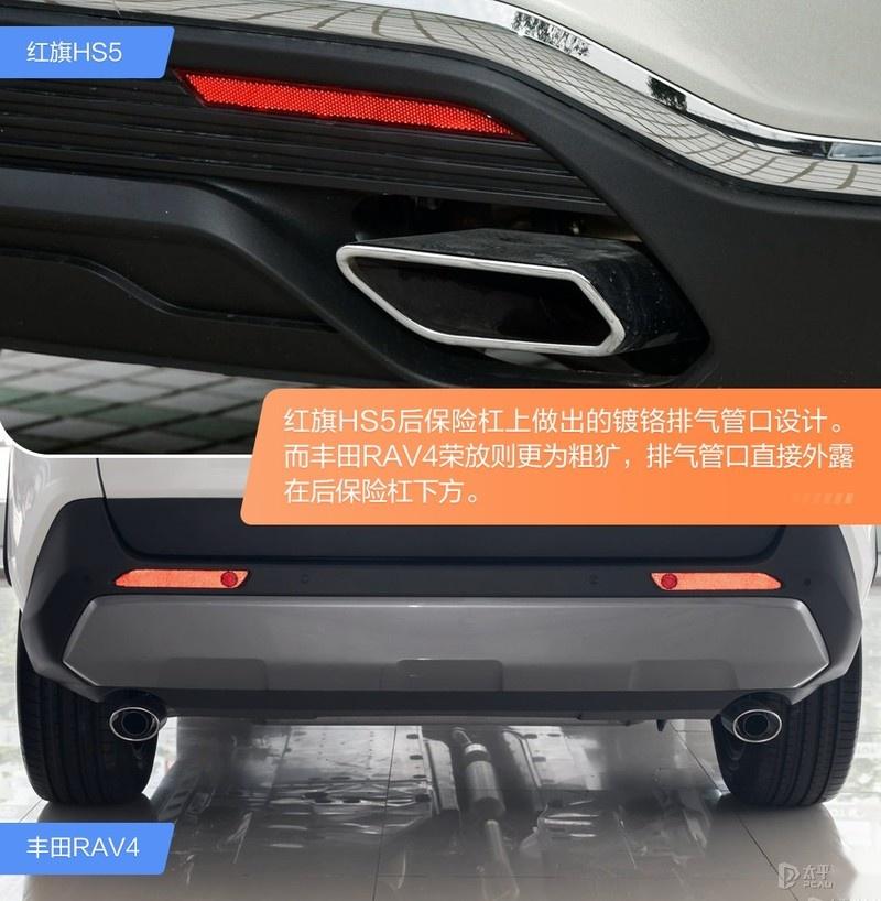 国产黑马全面进攻 红旗HS5对比丰田RAV4荣放 - 知乎