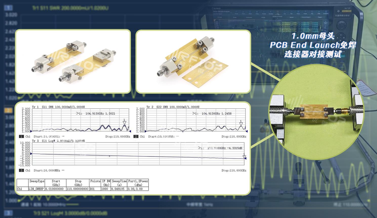 RFTOP推出全系列PCB End Launch免焊式连接器 - 知乎
