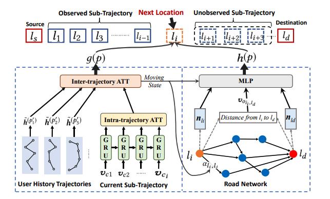 基于A*和Neural Network的路线规划 - 知乎