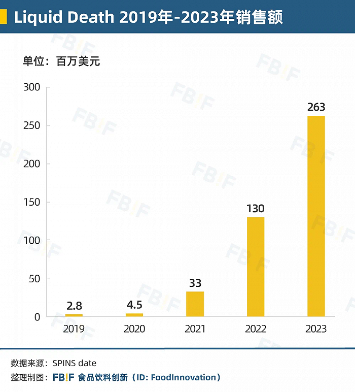 又获6700万美元融资，估值14亿美元，这个饮用水品牌今年冲刺IPO - 知乎