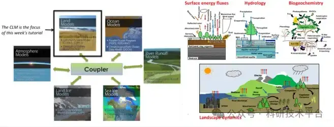 CLM5.0陆面模式从入门到精通：安装配置、区域模拟与代码开发全解析 - 知乎