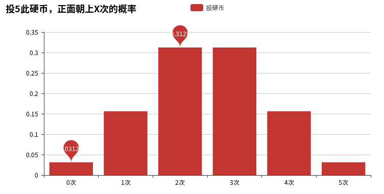 03.随机变量和3F（PDF、CDF、PMF） - 知乎