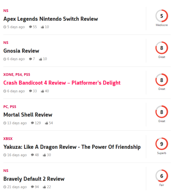 全球外文游戏媒体知多少系列 ll GameSpot - 知乎