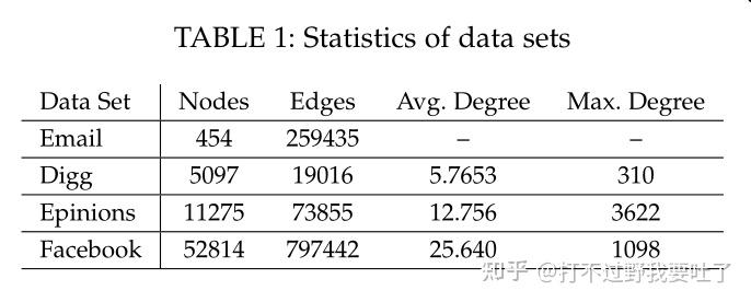 论文阅读Exploring Temporal Information for Dynamic Network Embedding - 知乎